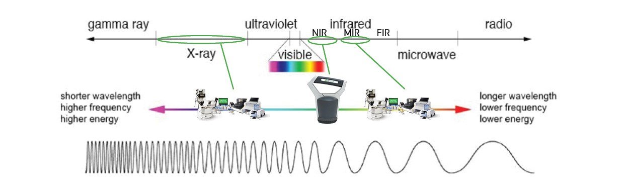 Spectroscopy explained in nine easy steps - Smart Farming | Nutrient ...